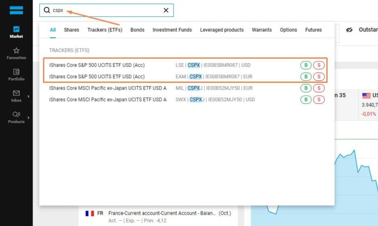 Wie kann man in den S&P 500 investieren? (2025)