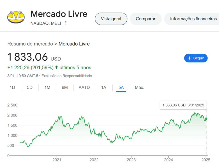 Cómo invertir en Mercado Libre: comprar acciones MELI (2026)