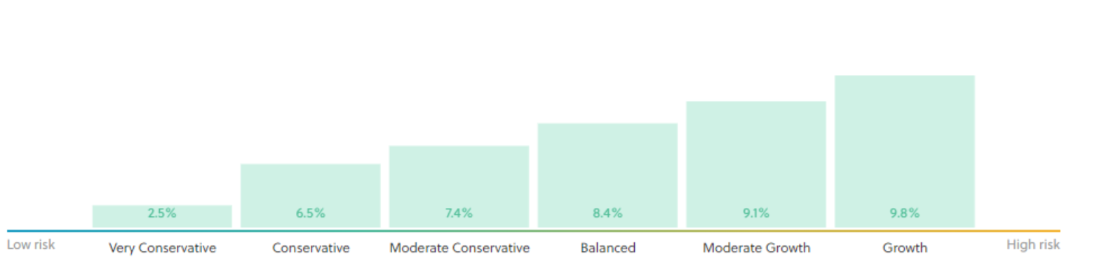 Sarwa Review: Safety, Pros and Cons Uncovered (2024)