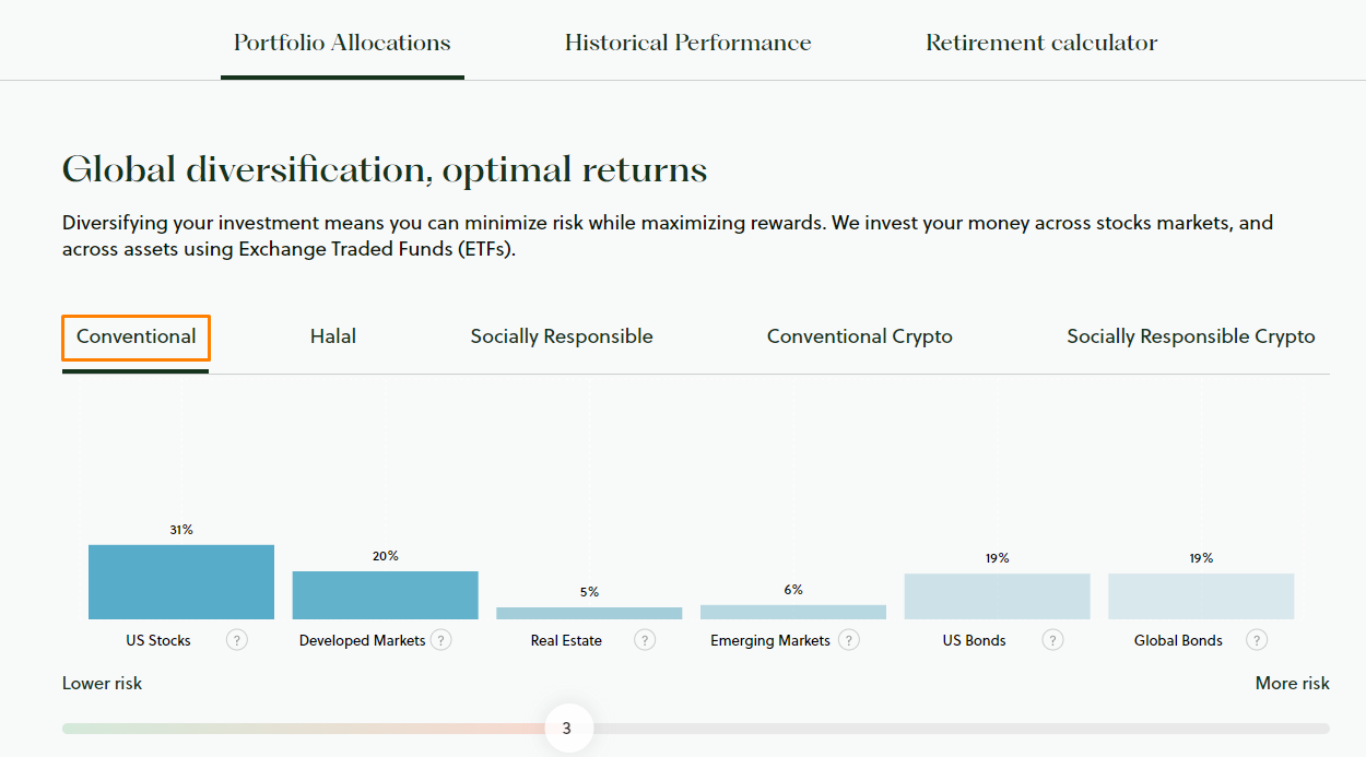 Sarwa Review: Safety, Pros and Cons Uncovered (2025)