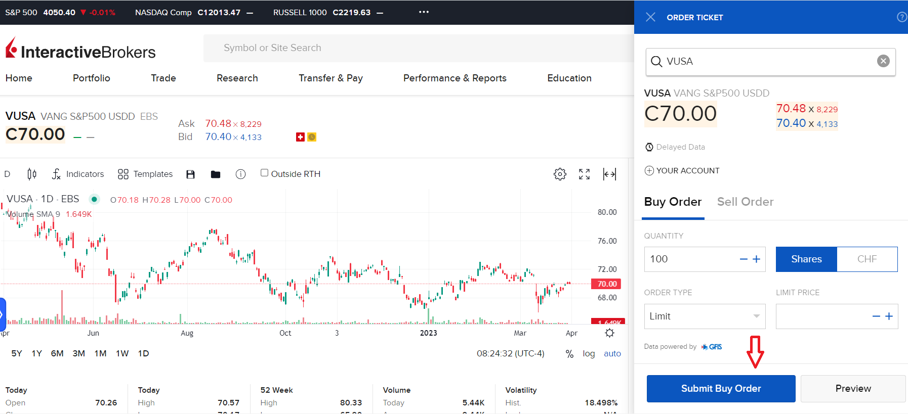 How to invest in ETFs & Index Funds from UAE & Dubai - Fintech Finder UAE