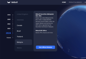 Where is Webull available? Supported countries in 2025
