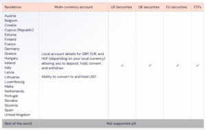Lightyear investment review 2025: Is really that good?